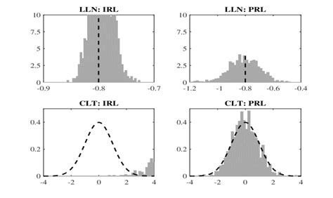 Simulation Results The Multi Factor Volatility Model Download