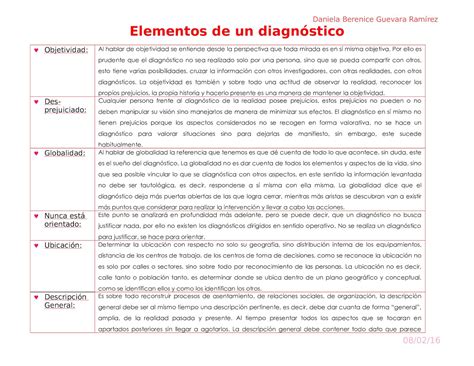 Elementos De Un Diagnostico Gufa