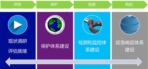 微软 Sdl 安全研发生命周期详解 知乎