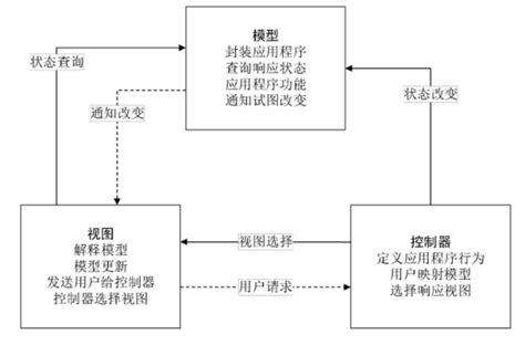 （附源码）ssmmysqlssm医院人事管理系统设计与实现 毕业设计111151医院科室人员管理系统mysql Csdn博客