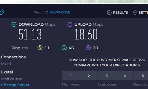 Network Speed