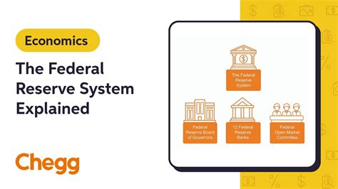 The Federal Reserve System Explained Macroeconomics Youtube