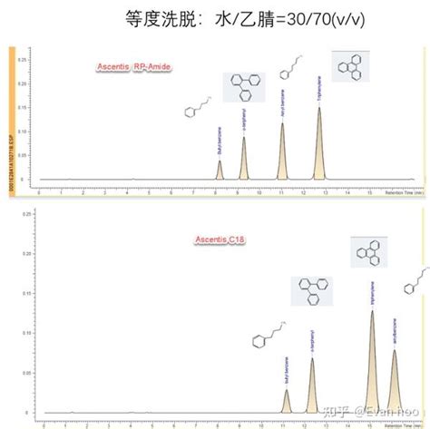 色谱柱的相关知识 知乎