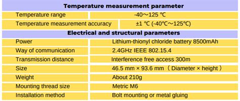 online wireless condition monitoring sciengate automation malaysia