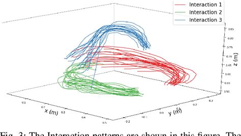 Figure 3 From Predicting Full Arm Grasping Motions From Anticipated Tactile Responses Semantic