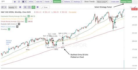 5 Elite Algo Trading Tools Fully Tested For Top Trading