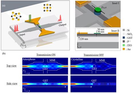 figure 1 from miniature multilevel optical memristive switch using
