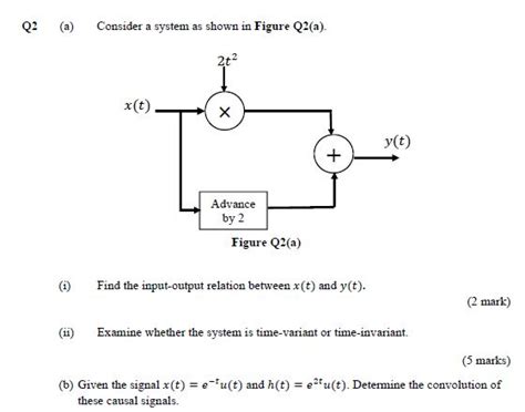 Solved Q Consider A System As Shown In Figure Q A T Chegg Com