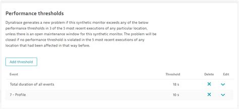 Synthetic Alerting Overview Dynatrace Docs