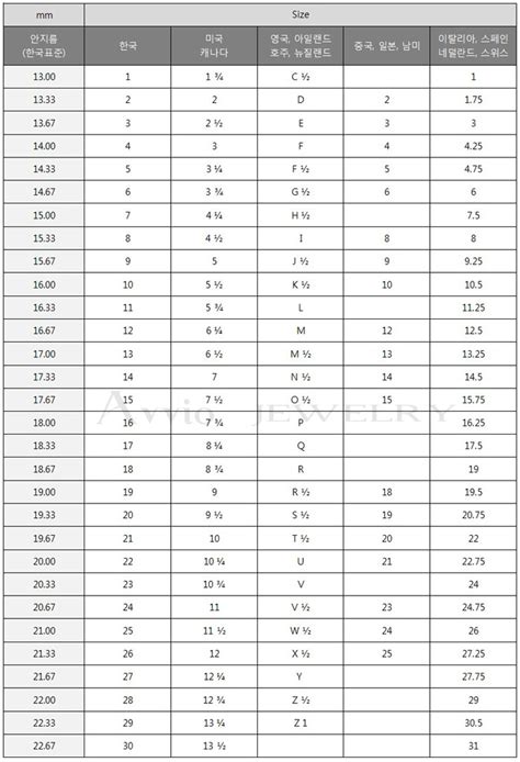 반지 호수 미국부터 각 나라별 해외 반지사이즈를 알려드립니다 네이버 블로그