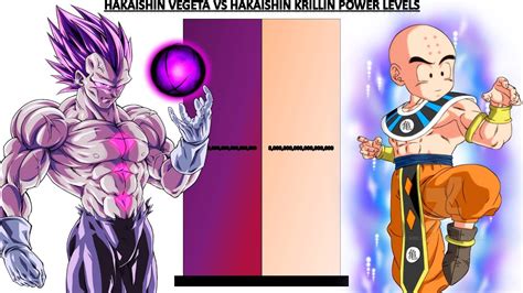 Hakaishin Vegeta Vs Hakaishin Krillin Power Levels Dragon Ball Super