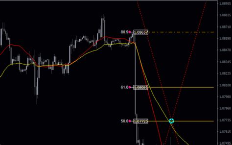 Fibo Retracement Levels Mt4 Indicator Download For Free Mt4collection