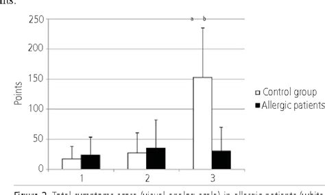 Figure 2 From Nasal Nitric Oxide Measurements In The Assessment Of