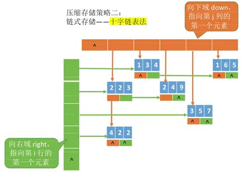 【王道考研】王道数据结构与算法详细笔记（全）王道数据结构笔记 Csdn博客