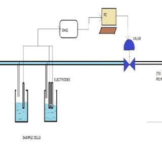 PROPOSED SYSTEM Soft Real Time Embedded Systems Consider A TV Remote Download Scientific