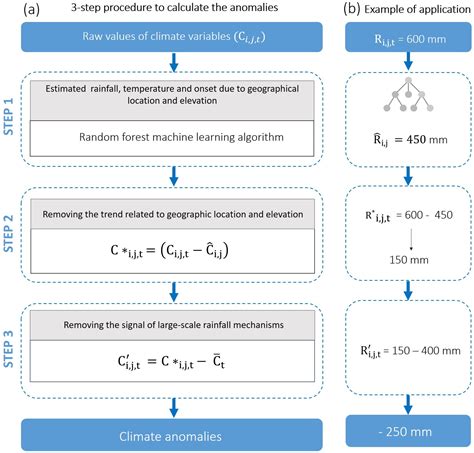 Climate Risks To Soy‐maize Double‐cropping Due To Amazon Deforestation