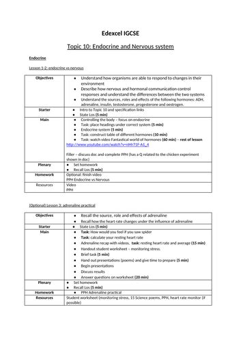 Igcse Edexcel Biology 9 1 Topic 10 Human Coordination Endocrine And