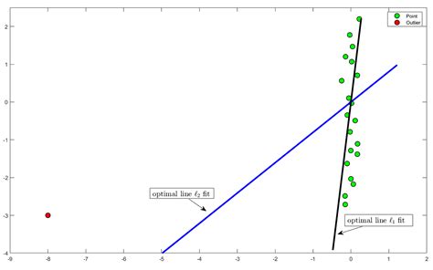 Unleashing Efficiency The Power Of Multimodal Ai In Pre Construction And Mep Design By Matan
