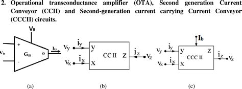 Figure 1 From High Frequency Tunable Grounded And Floating Incremental Decremental Meminductor