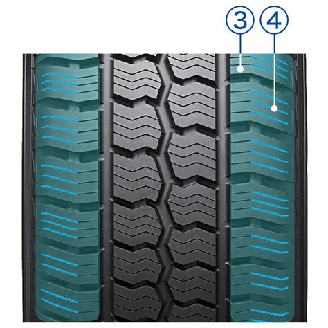 BluEarth-Van All Season RY61_製品特長 - ヨコハマタイヤ [YOKOHAMA TIRE]