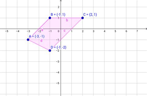 Identify The Quadrilaterals By The Most Specific Name GeoGebra