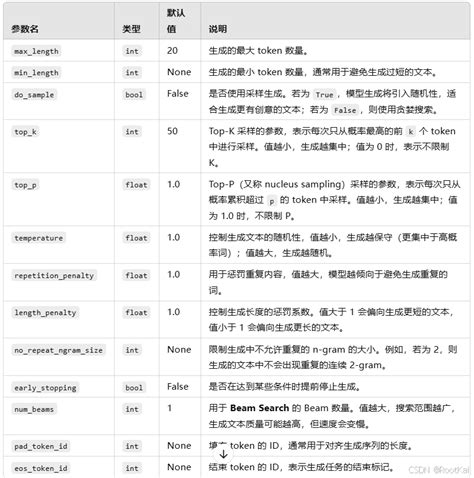 Hugging Face 的 Transformers 库使用（持续完善）