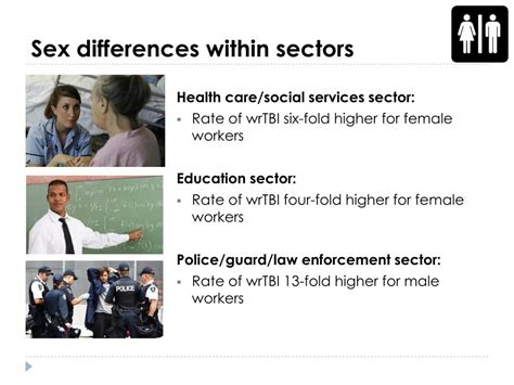 Ppt Work Related Traumatic Brain Injury Due To Assault Powerpoint Presentation Id3162866