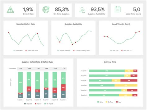 Printable See The Common Procurement Reporting Templates And Samples Procurement Cost Saving