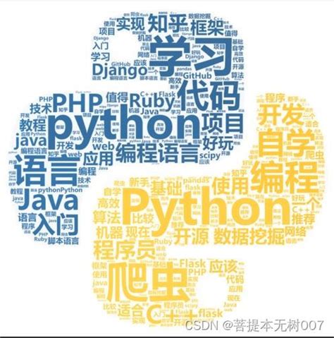 python输入输出函数 python data函数 CSDN博客