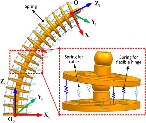 improving the kinematic accuracy of a collaborative continuum robot by