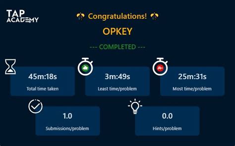 Ramesh S On Linkedin Fullstack Javafullstack Tapacademy