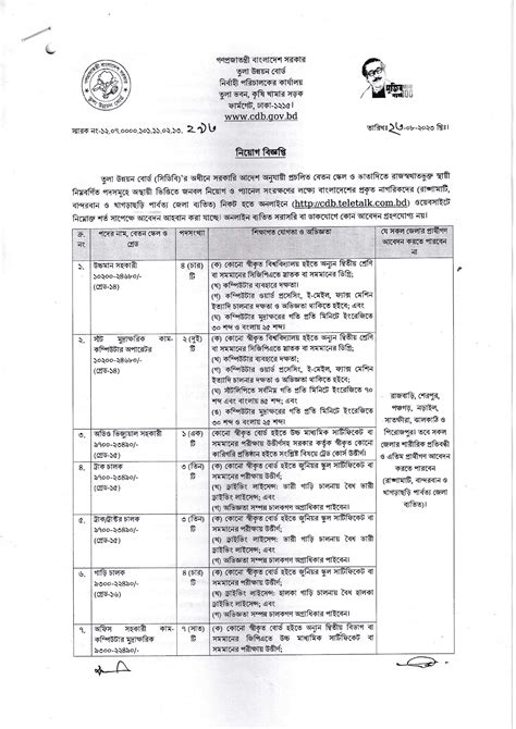 Cotton Development Board Job Circular 2025 Bd