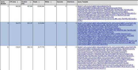 Sql Server Possible To Run A Report Showing The Slowest Queries Run