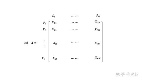 独立成分分析 Ica 与主成分分析 Pca 的区别在哪里？ 知乎