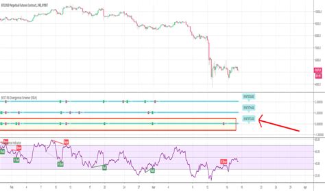 Regulardivergence — 技術指標和信號 — Tradingview