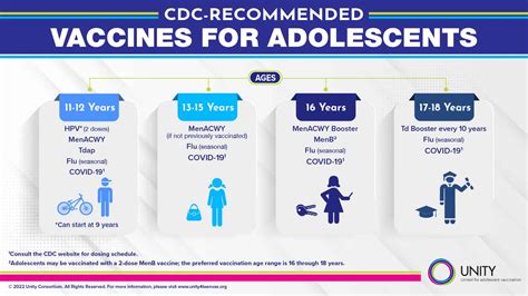 Factsheet Recommended Adolescent Immunizations Vaccine Resource Hub