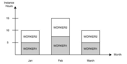 Designing Compute For Data Pipelines Cost Effective Data Pipelines