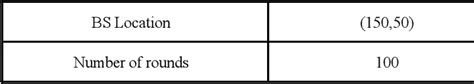 Figure 55 From Performance Analysis Of Leach C And Eammh Protocols In