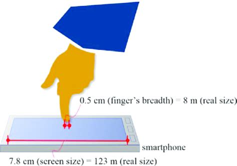 Allowable Error When Directing Latitude And Longitude On Google Maps Download Scientific Diagram