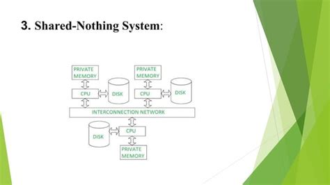 Three Main Architectures For Parallel Databasepptx