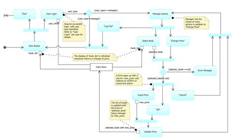 Solved The Above Is A Casual Description Of The Use Case Chegg Com