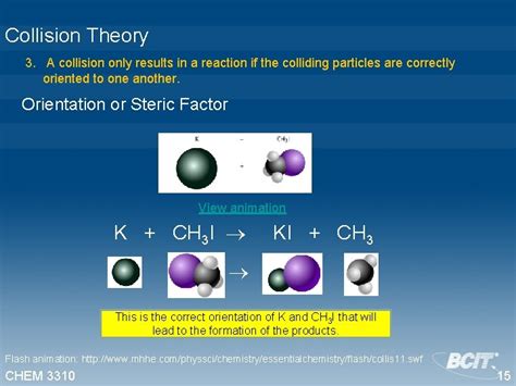 CHEM 3310 Chemical Kinetics Collision Theory Transition State