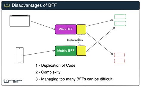 Intro To Bff Pattern By Saurabh Dashora