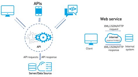 آموزش مهمترین نکات طراحی RESTful Web API پرووید