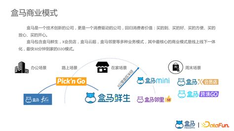 盒马供应链算法实战 知乎