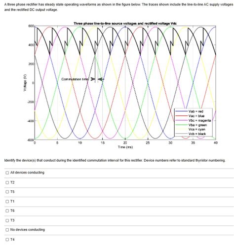 SOLVED A Three Phase Rectifier Has Steady State Operating Waveforms As