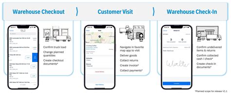 SAP Direct Distribution A New Mobile App For Dir SAP Community