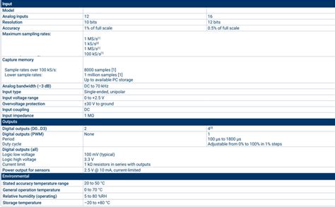 Multichannel Data Acquisition System