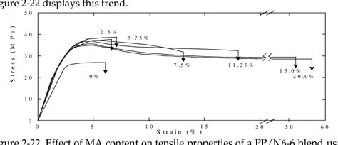 Figure 2 10 From Production And Structure Properties Of Nylon 6 Core Isotactic Polypropylene