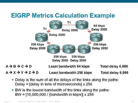 Configuring EIGRP BSCI Module Introduction